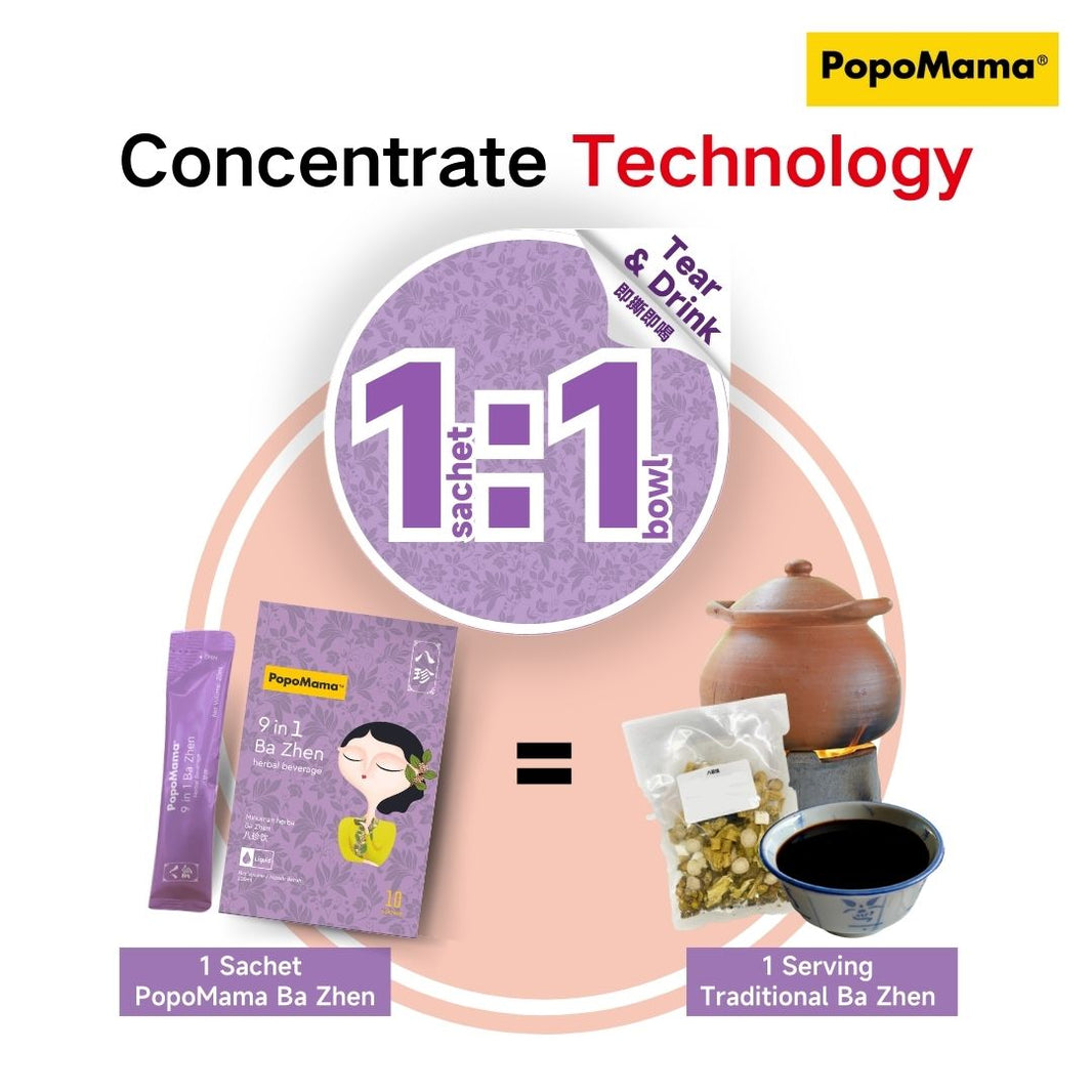 Health Drink Supplement Products for Women in Malaysia